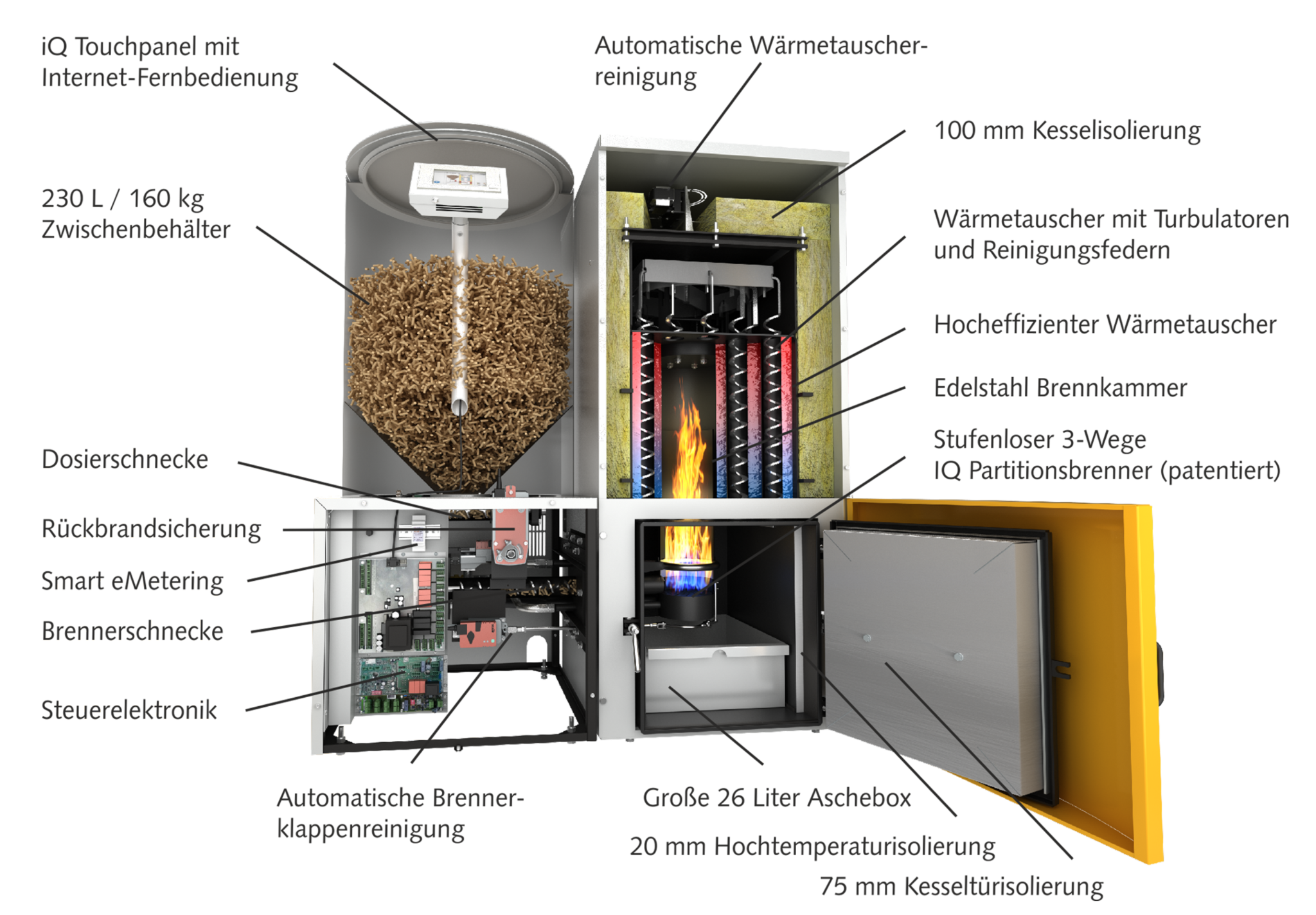 Pelletheizung Premium-Line - SOLARvent Energietechnik GmbH
